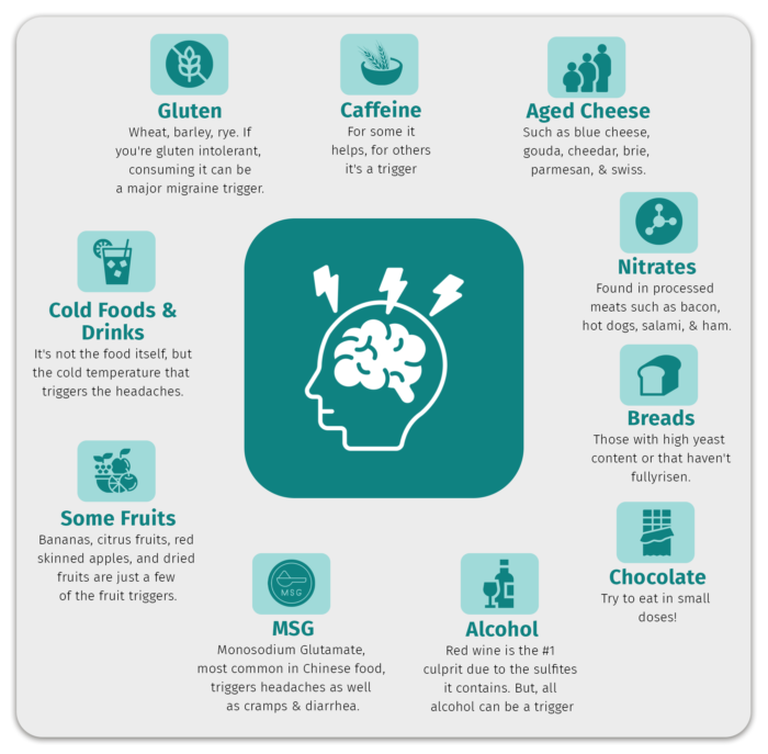 The Causes Of Headaches After Eating And The Treatments?